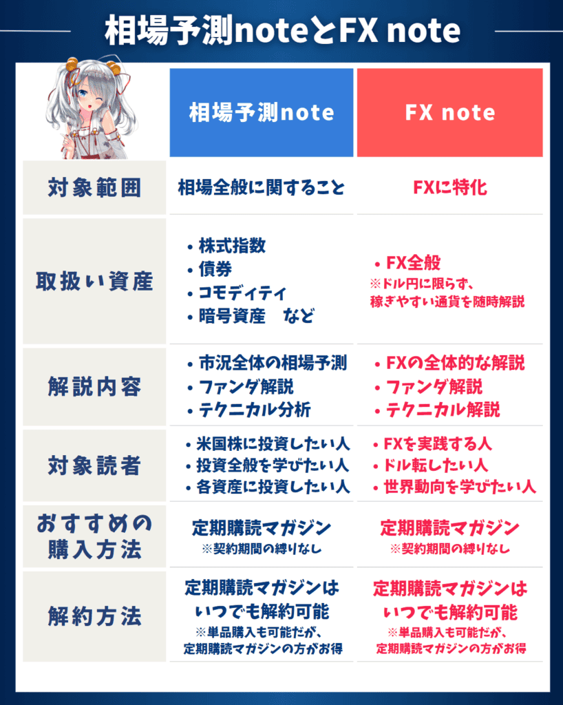 待望の新作「FX note」を開始！相場のうねりを捉えて爆益をつかみとれ！｜東大ぱふぇっとの米国株投資ブログ