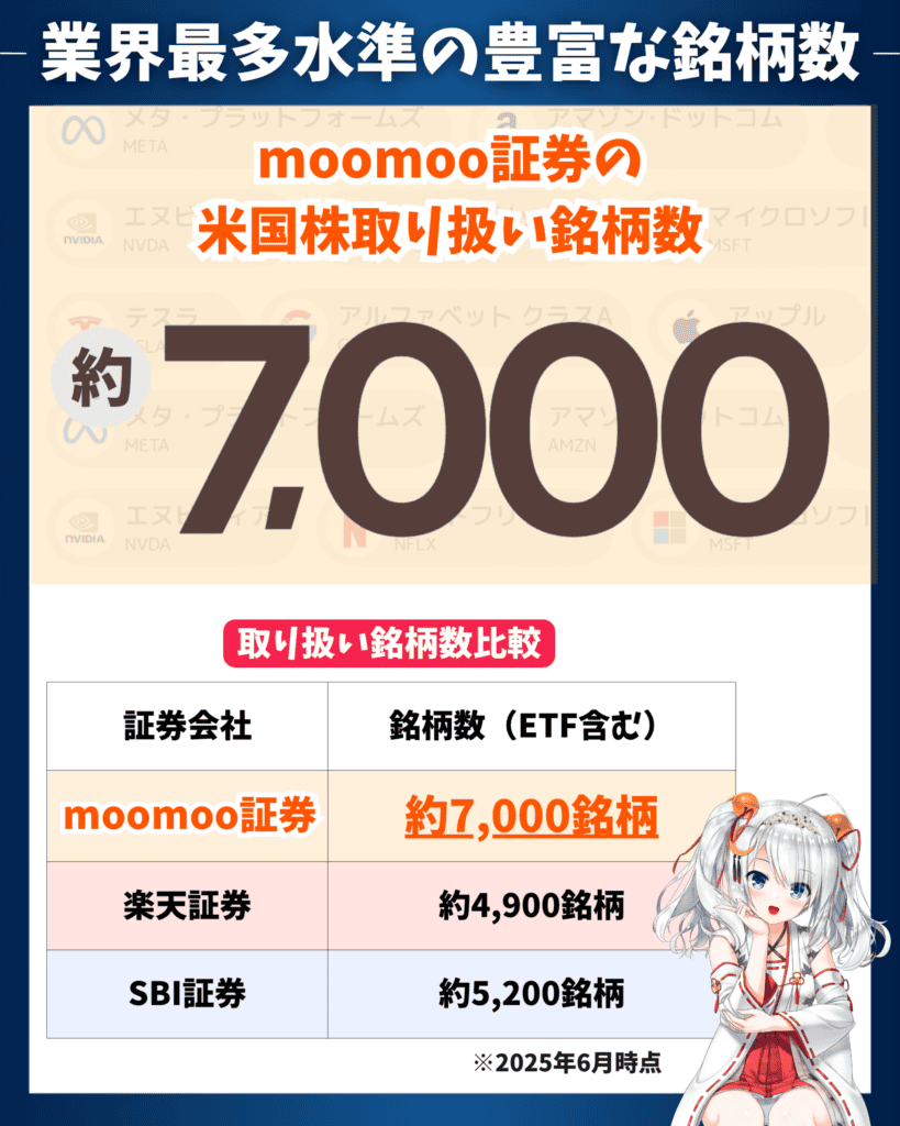 【特別コラボ中！】超ハイスペック！新NISAするならmoomoo証券！｜東大ぱふぇっとの米国株投資ブログ